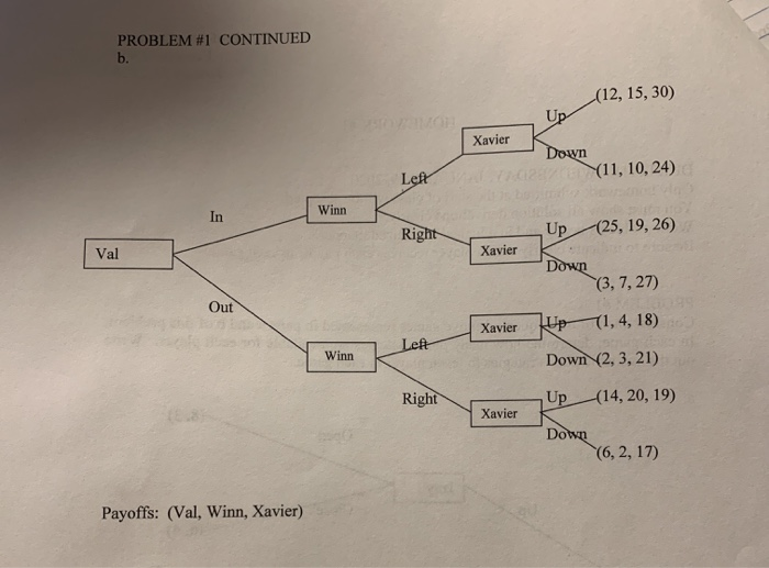 Solved PROBLEM #1 Consider each of the sequential-move games | Chegg.com