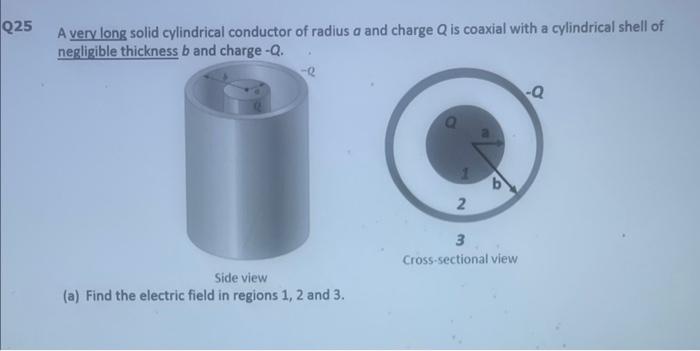 Solved A verv long solid cylindrical conductor of radius a | Chegg.com