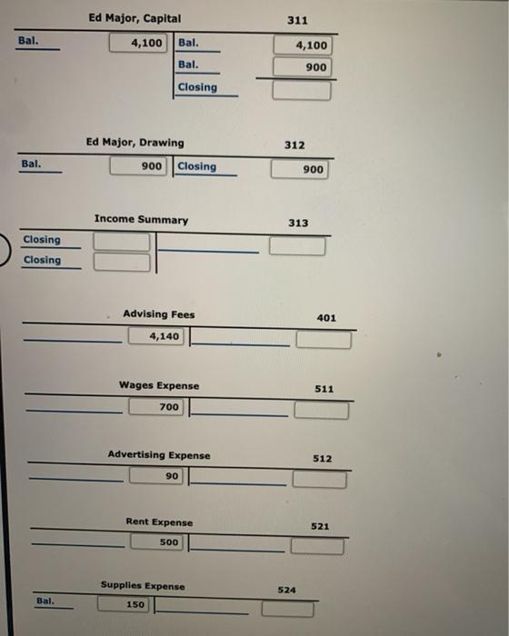 Solved Closing Entries (Net Income) The work sheet for Major | Chegg.com