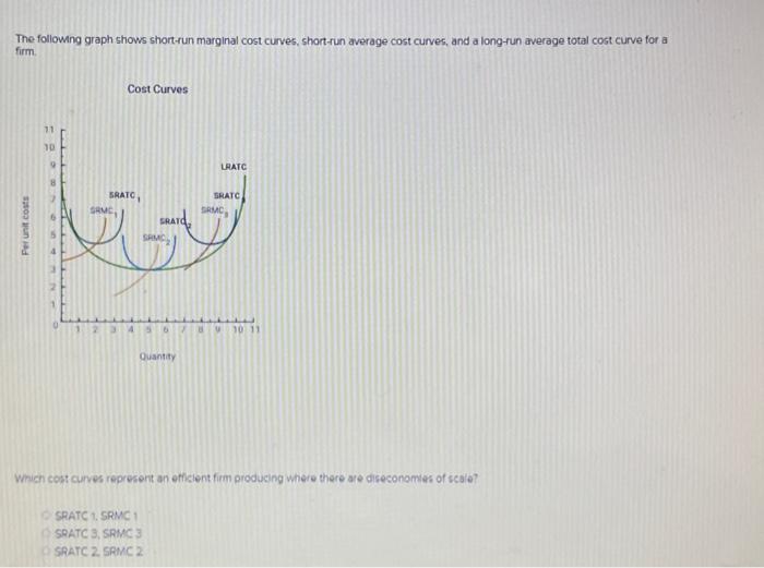 Solved The following graph shows short-run marginal cost | Chegg.com