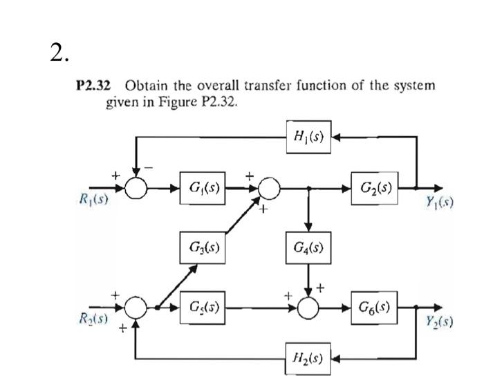 Solved P2.32 Obtain the overall transfer function of the | Chegg.com