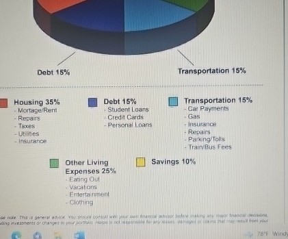 Solved 1 ﻿Calculate your yearly transportation budget | Chegg.com