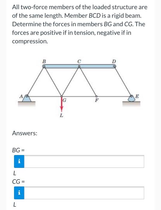 Solved All two-force members of the loaded structure are of | Chegg.com