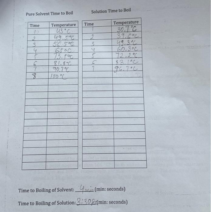 Solved Lab Report: Unknown \#: (note: "i" value =2 ) Mass of | Chegg.com