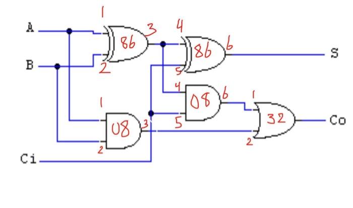 Solved Implement Circuit That Adds Three Numbers 1 Bit Each