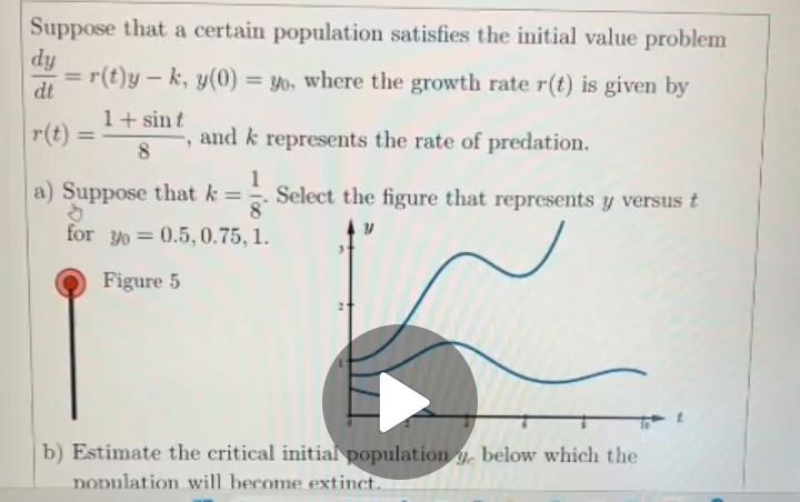 Solved Suppose that a certain population satisfies the | Chegg.com