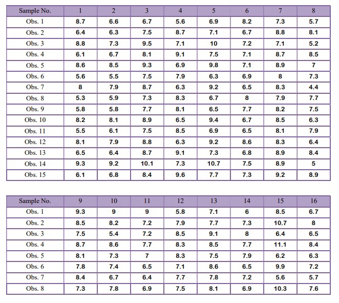 * Solve the following questions in MS Excel * Take | Chegg.com