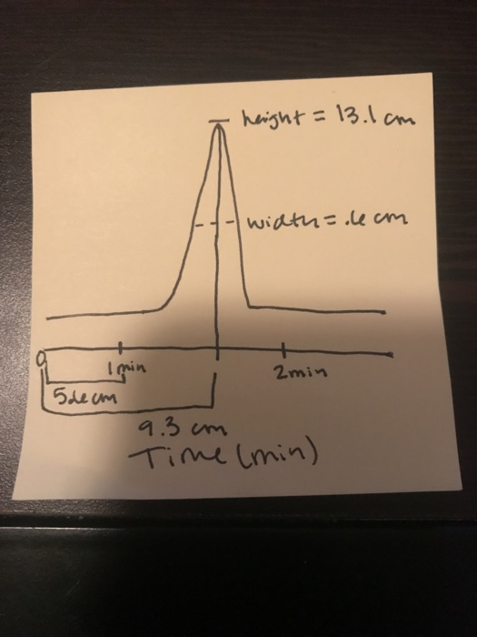 Solved How do I find retention time for gas chromatography | Chegg.com