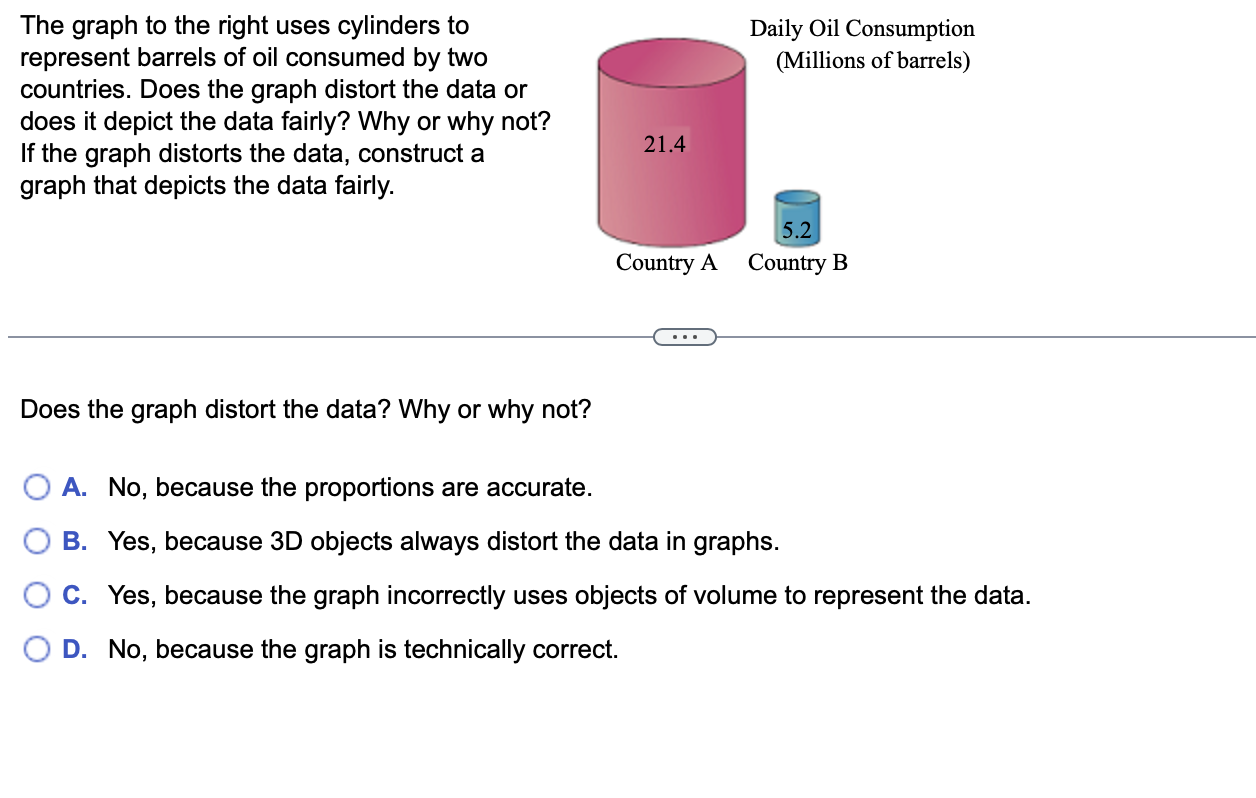 Solved The graph to the right uses cylinders torepresent | Chegg.com