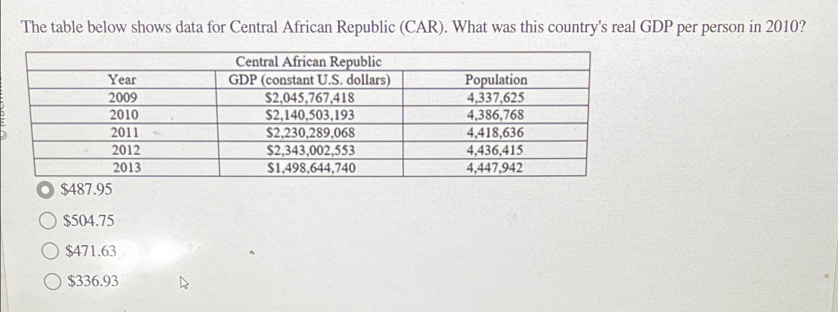 Solved The table below shows data for Central African | Chegg.com
