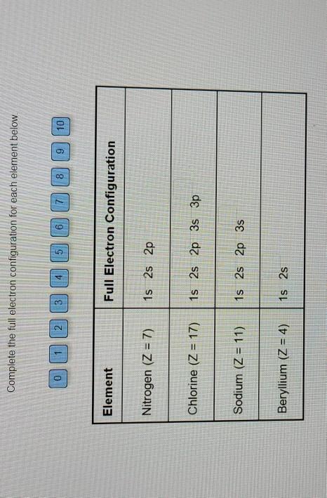 Solved Saved For the equations shown below label each | Chegg.com