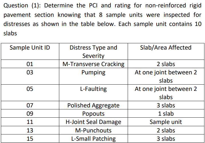 Solved Question (1): Determine the PCl ﻿and rating for | Chegg.com
