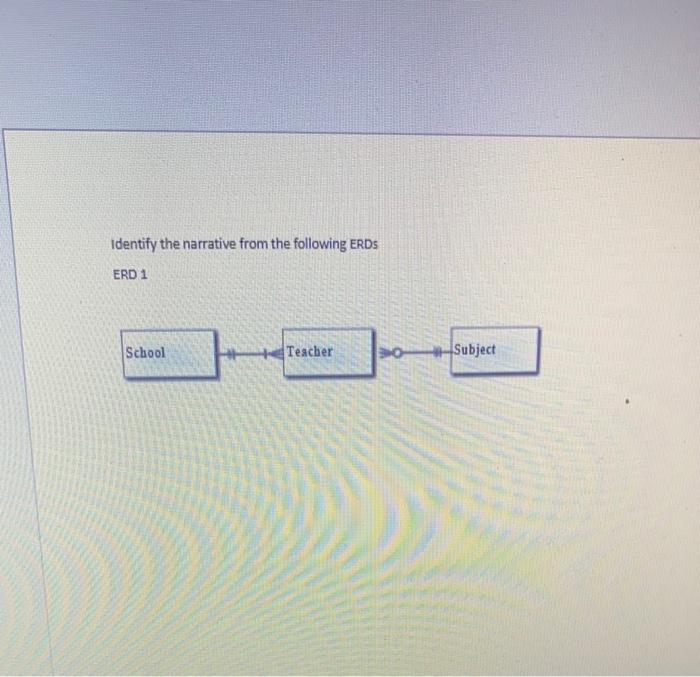 Solved Identify the narrative from the following ERDs ERD 1 | Chegg.com