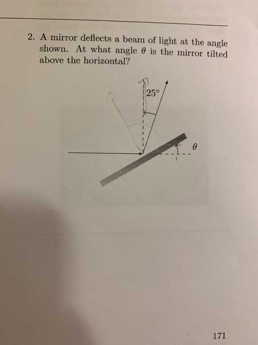 Solved 2. A mirror deflects a beam of light at the angle | Chegg.com