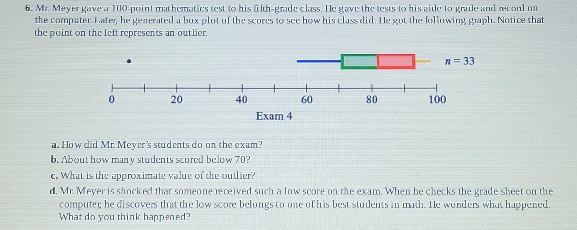 Solved 6. Mr. Meyer gave a 100-point mathematics test to his | Chegg.com