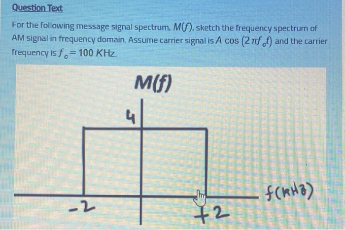 Solved Question Text For the following message signal | Chegg.com