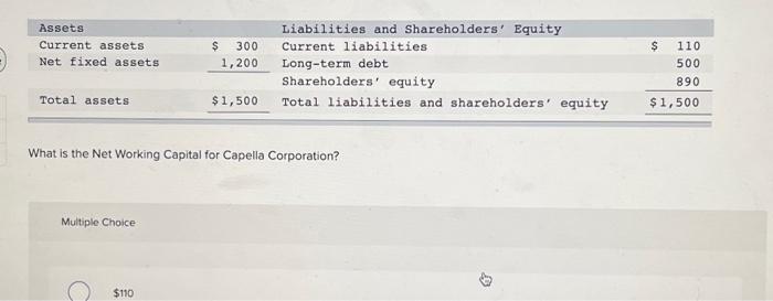 Solved Assets Current assets Net fixed assets Total assets | Chegg.com