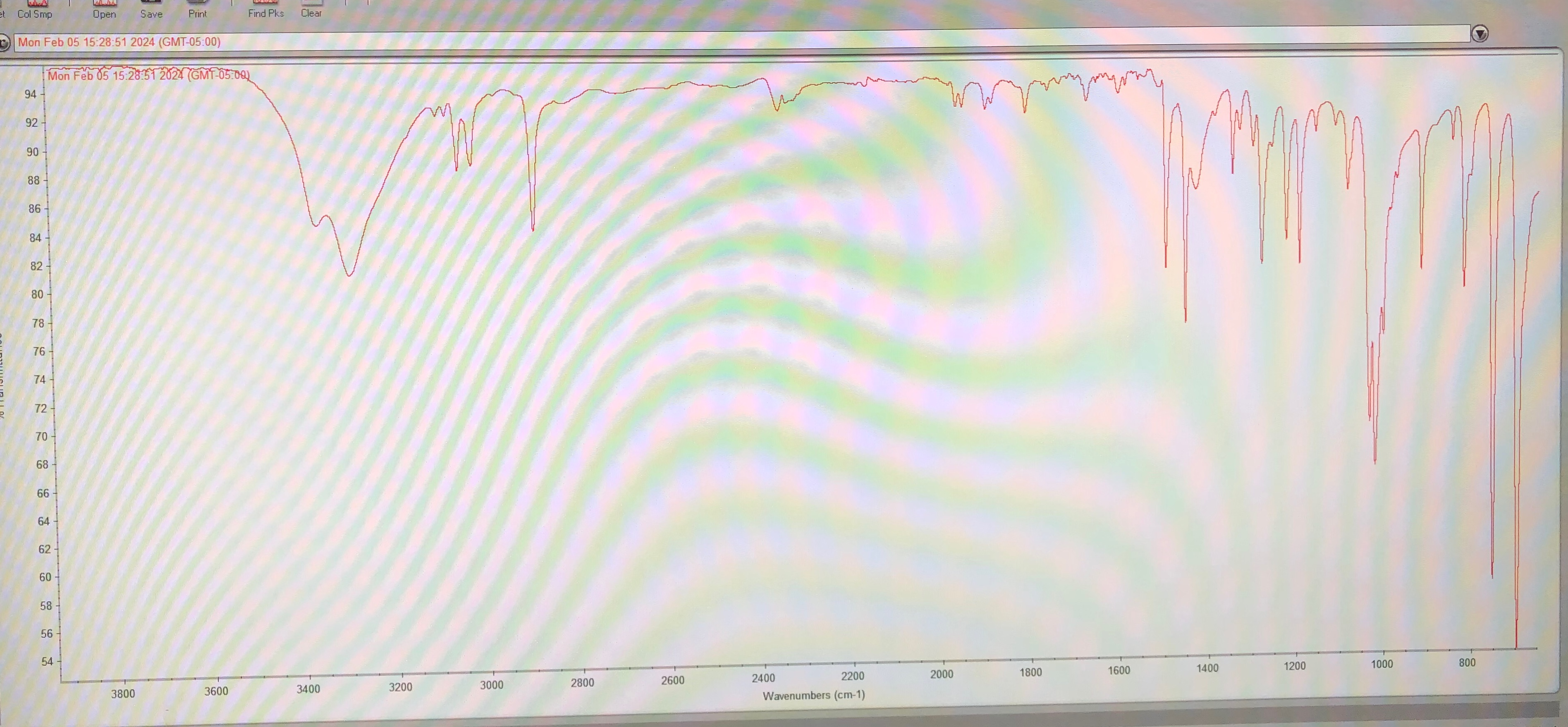 Solved Interpret this IR spectrum. | Chegg.com Solved Interpret this IR spectrum. | Chegg.com
