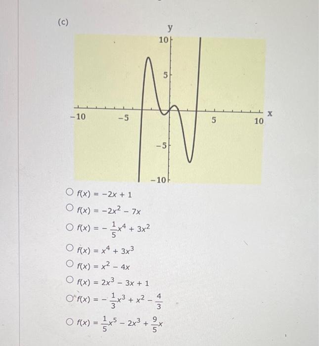 Solved Match the polynomial function with its graph. (द) | Chegg.com