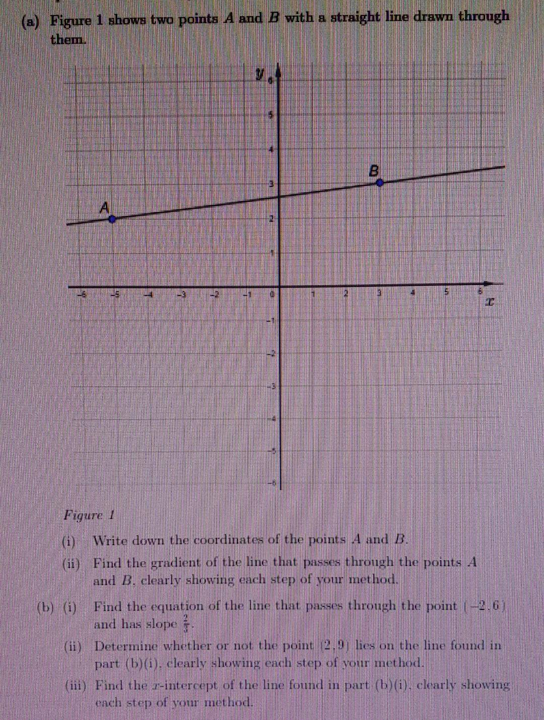 Solved (a) Figure 1 shows two points A and B with a straight | Chegg.com