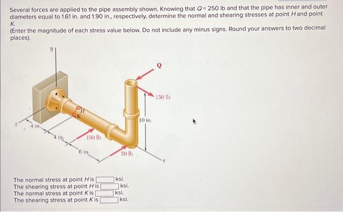Solved Several forces are applied to the pipe assembly | Chegg.com
