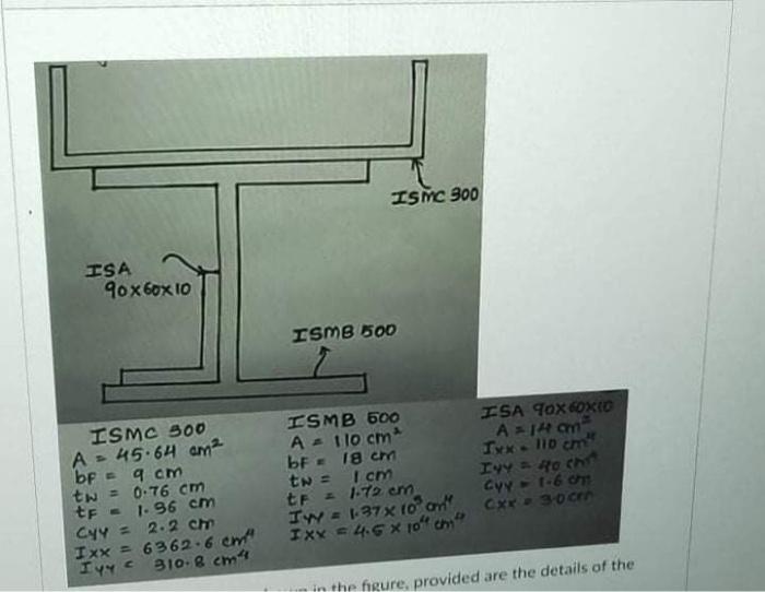 Solved TSMC 300 ISA 90x6ox 10 ISMB 500 ISMC 300 A = 45.64 | Chegg.com
