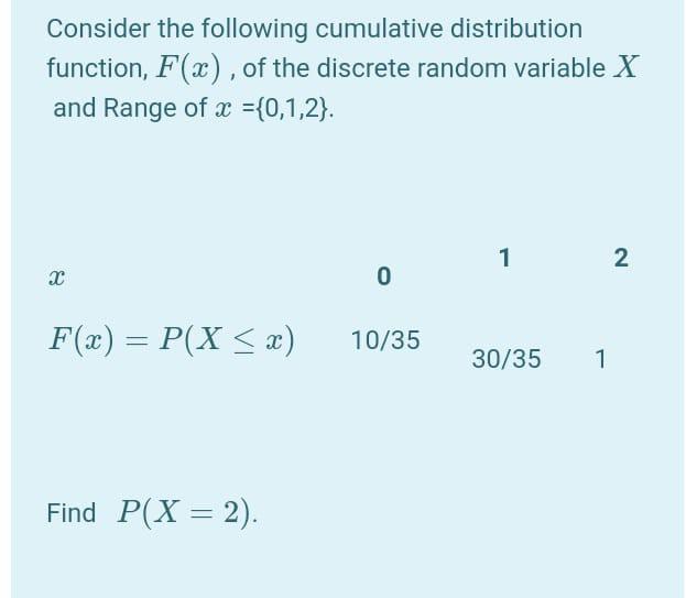 Solved Consider the following cumulative distribution | Chegg.com