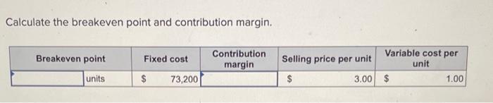 Solved Calculate the breakeven point and contribution | Chegg.com