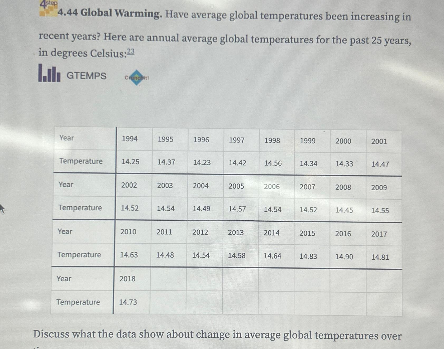Solved 4.44 ﻿Global Warming. Have average global | Chegg.com