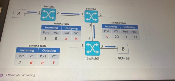 Solved Switch1 Switch2 A A 1 2 X 3 Switch1 Table Incoming | Chegg.com