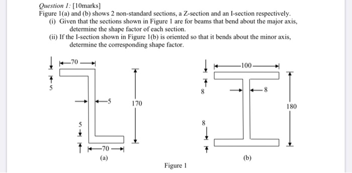 Solved Question 1: [10marks) Figure 1(a) and (b) shows 2 | Chegg.com
