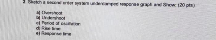 Solved 2. Sketch a second order system underdamped response | Chegg.com