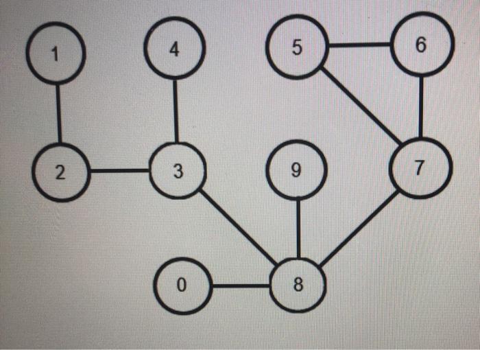 Solved Please give adjacency list of undirected graph. note: | Chegg.com