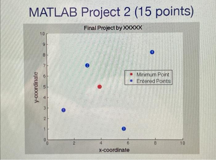 Solved MATLAB Final Project (10 points) . Program (8 points) | Chegg.com