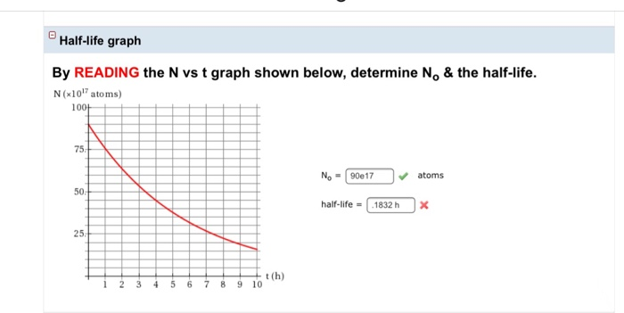 Solved Half-life graph By READING the N vs t graph shown | Chegg.com