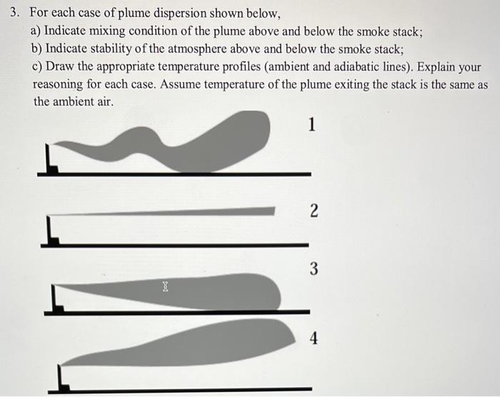 Solved 3. For each case of plume dispersion shown below, a) | Chegg.com