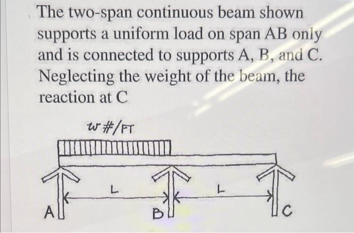 Solved The two-span continuous beam shown supports a uniform | Chegg.com