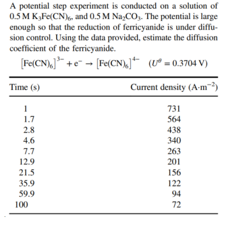 Solved A potential step experiment is conducted on a | Chegg.com