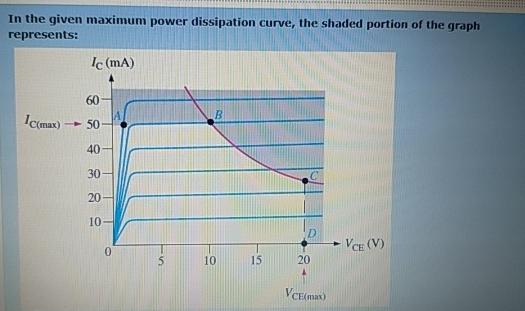 Solved In the given maximum power dissipation curve, the | Chegg.com