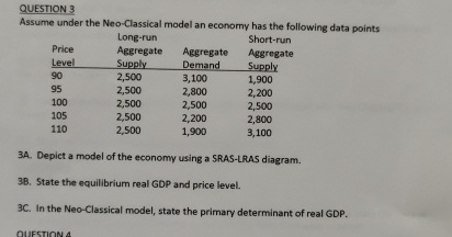 Solved QUESTION 3Assume under the Neo-Classical model an | Chegg.com
