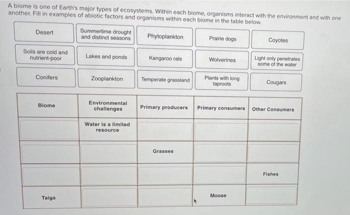 Solved A biome is one of Earth's major types of ecosystems. | Chegg.com