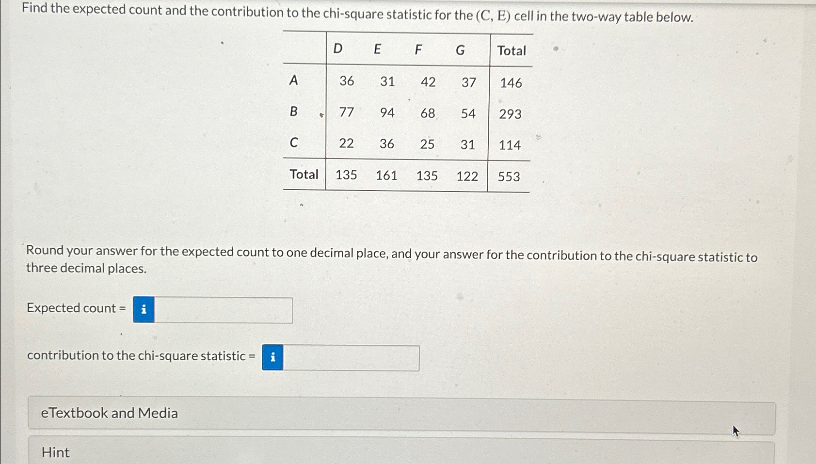 Solved Find the expected count and the contribution to the | Chegg.com