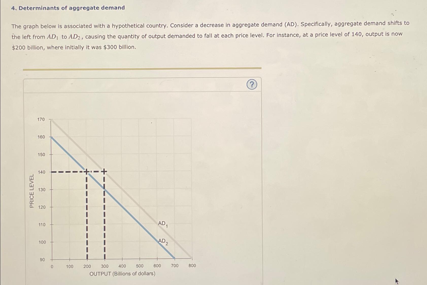 Solved Determinants of aggregate demandThe graph below is | Chegg.com
