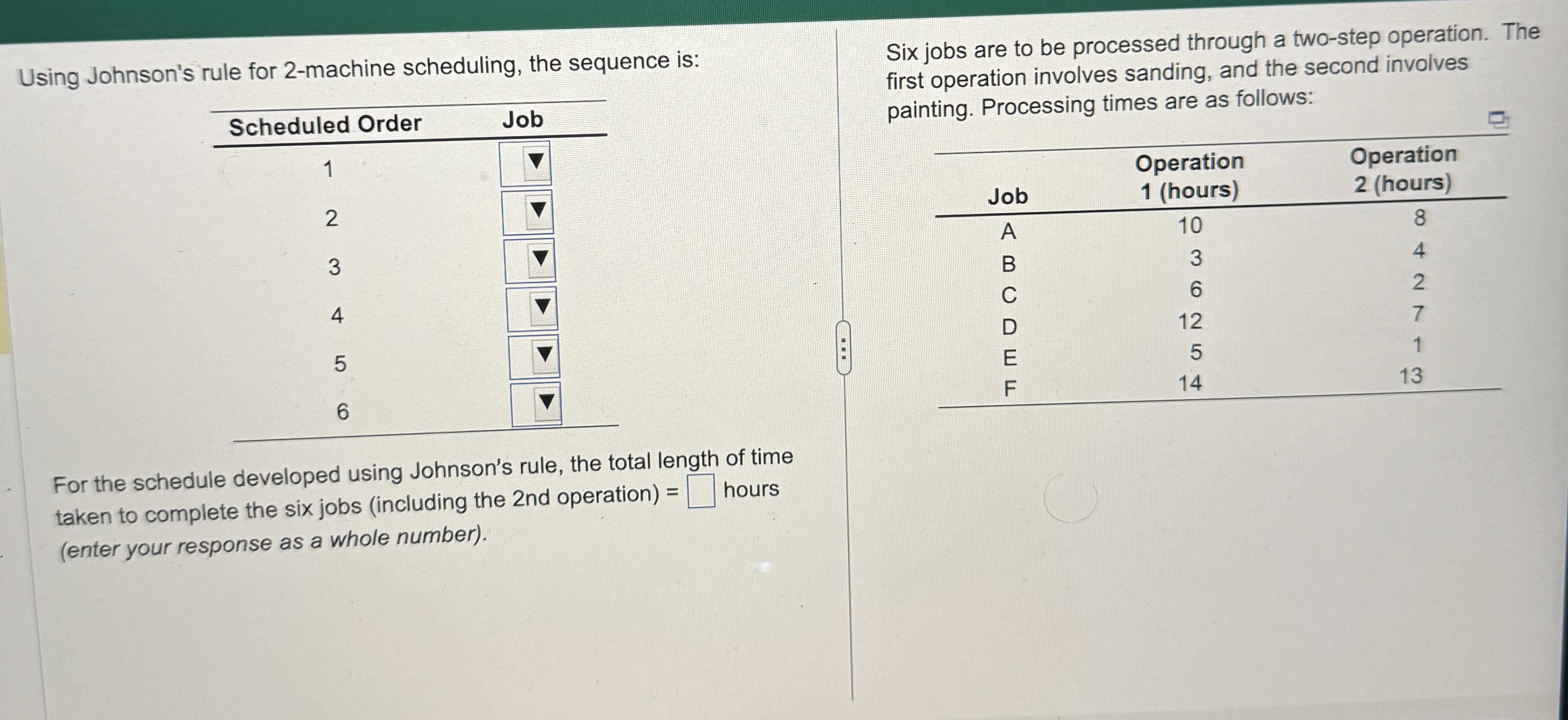 Solved Using Johnson's rule for 2-machine scheduling, the | Chegg.com