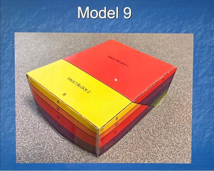 Solved 5. Refer to block model \#9. What type of fault is | Chegg.com