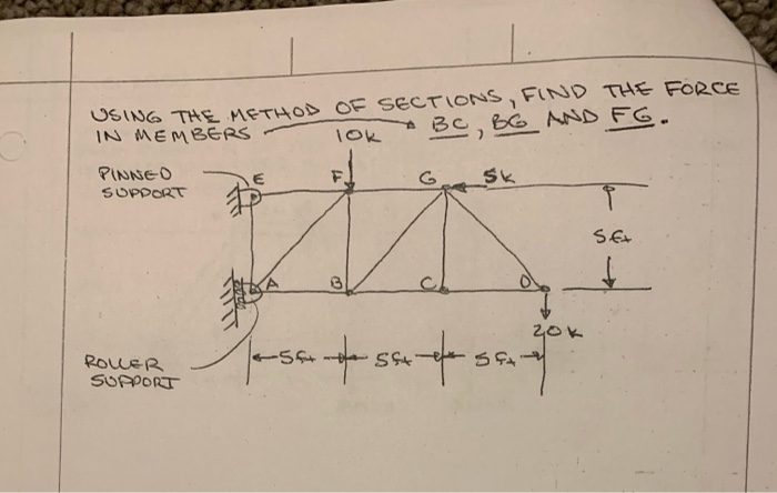 Solved USING THE METHOD OF SECTIONS, FIND THE FORCE IN | Chegg.com