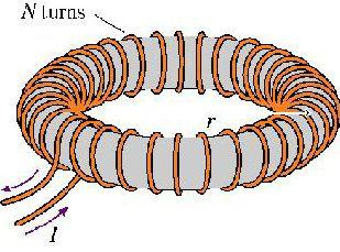Solved The toroid of the figure is a coil of wire wrapped | Chegg.com