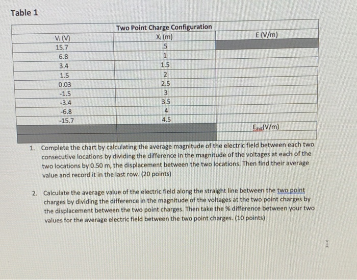 Solved Table 1 Two Point Charge Configuration Xi (m) 5 E | Chegg.com