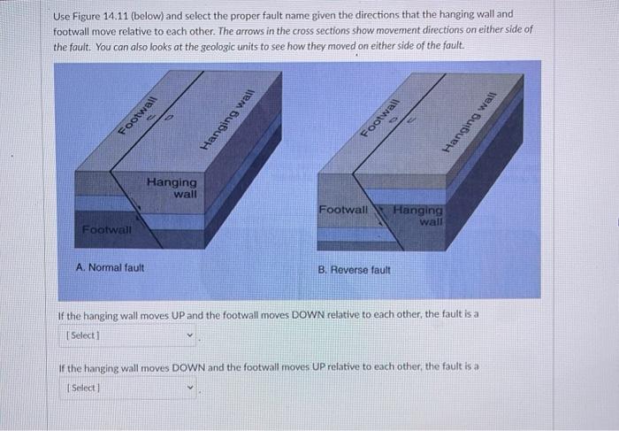 Solved Use Figure 14.11 (below) and select the proper fault | Chegg.com