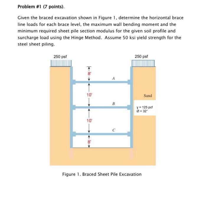 Solved Problem \#1 (7 points). Given the braced excavation | Chegg.com